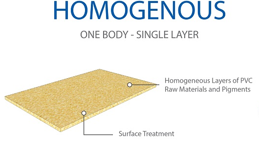 Homogenous